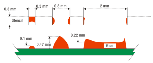 How to choose the correct stencil that suits your SMT requirement?